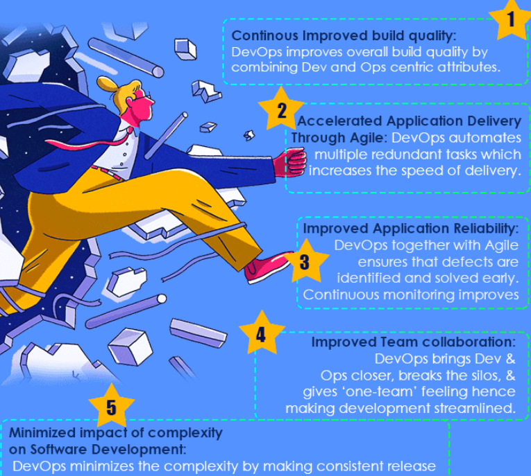 Adopting Devops Model For Drupal Development Opensense Labs